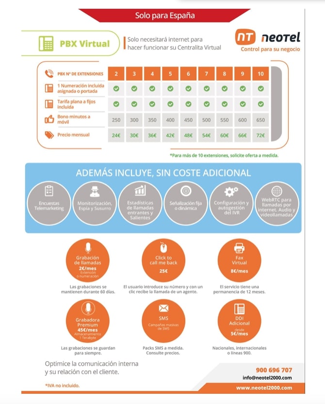 Las centralitas virtuales y sus ventajas – Alerta Digital