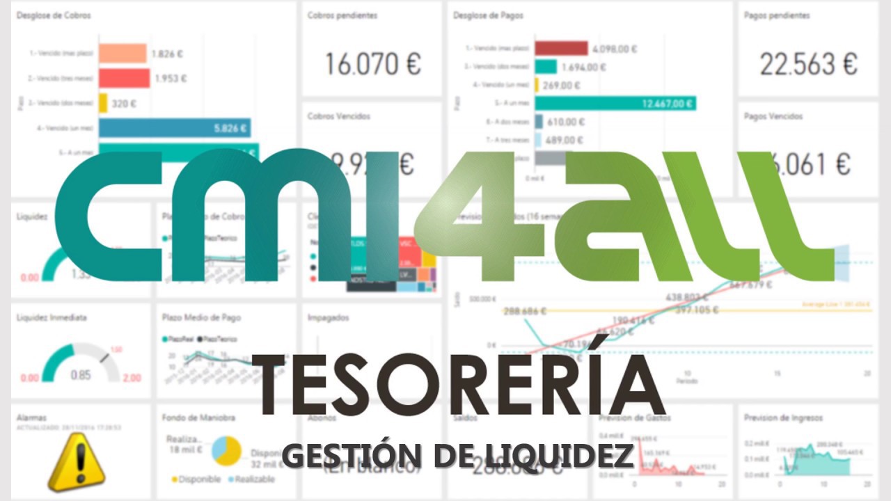 ¿Para qué sirve el CMI? Y por qué lo necesita tu empresa – Alerta Digital