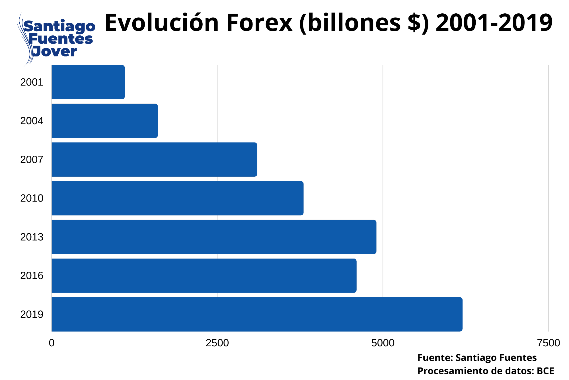 Bots de Forex: qué es, cómo funciona y cuáles son los mejores – Alerta ...
